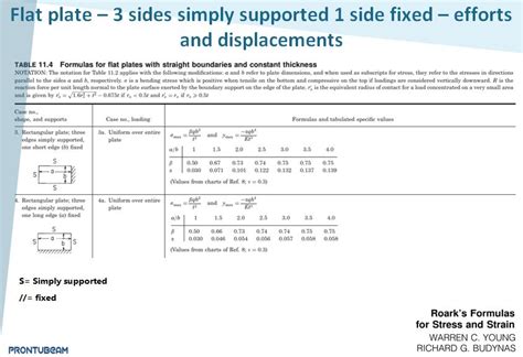Flat Plate 3 Edges Simply Supported And One Edge Fixed Efforts And