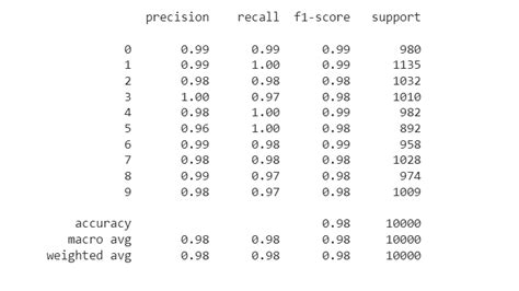 GitHub Suryamaverick Convolutional Deep Neural Network For Digit Classification