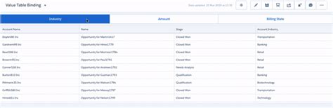Einstein Analytics Demystifying Bindings Part 7