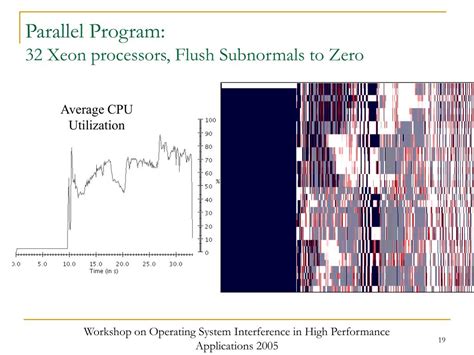 Ppt Performance Degradation In The Presence Of Subnormal Floating Point Values Powerpoint
