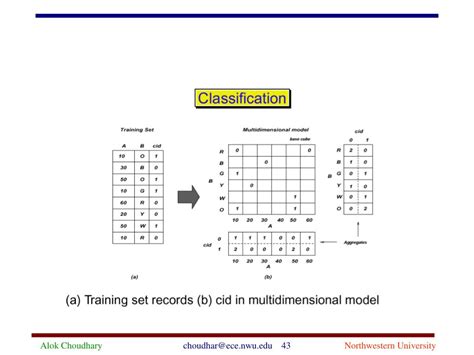ppt parsymony scalable parallel data mining powerpoint presentation
