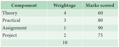 Arithmetic Mean Formula Solved Example Problems