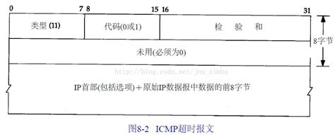 Linux网络编程之socket（十四）：基于udp协议的网络程序linux Socket接收udp分片 Csdn博客