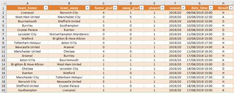 Building An Excel Football League Table — Traditional Methods Vs Dynamic Arrays