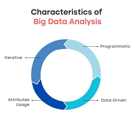 Big Data Analytics For Fraud Detection And Prevention