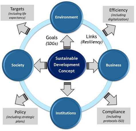 Environmental Management Framework Guidelines At James Ruppert Blog