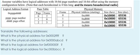 Solved Assume Variables Have Logical Addresses With 16 Bit