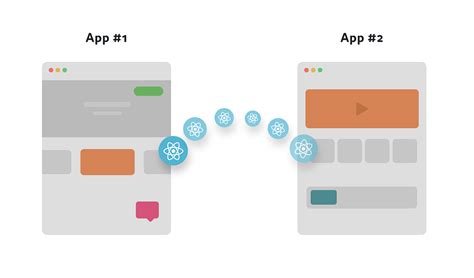 How To Easily Reuse React Components Javascript In Plain English