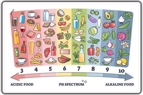 Acidic Foods To Avoid