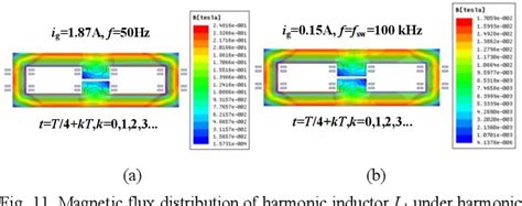 Figure 11 From Design Of Planar Magnetic Integrated Lcl Emi Filter For