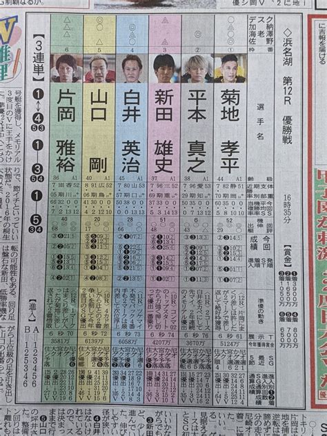 浜名湖ボート Sg優勝戦＋特別選抜戦 猫に小判ザメのブログ〜限界突破〜