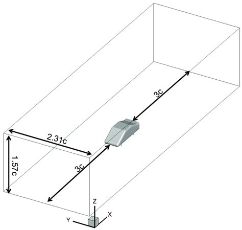 computational domain download scientific diagram