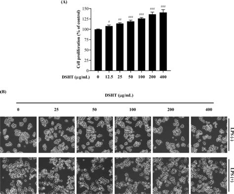 Daesiho Tang 通过调节 Tlr4 Myd88、nf κb、mapk 和 Nrf2 Ho 1 通路减轻 Lps 刺激的巨噬细胞的炎症反应和氧化应激 Scientific