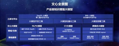 全球最大规模中文跨模态生成模型文心ernie Vilg来了！ 知乎