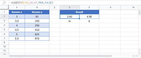 Logest Funktionsbeispiele Excel Google Sheets Funktionen 2024