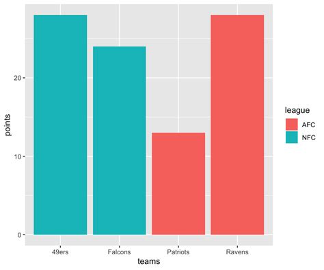 ShapBio Plotting With R