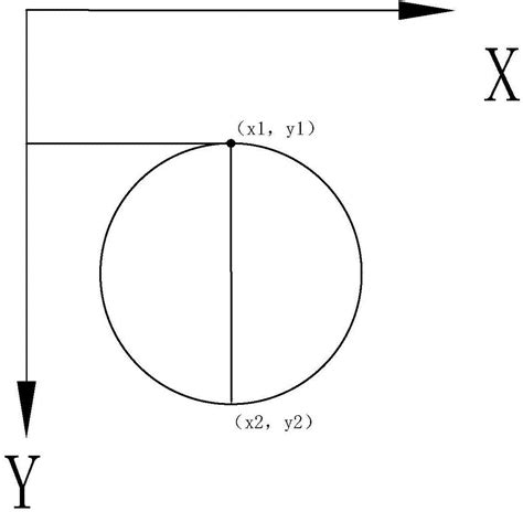 Multi Circle Detecting Method Based On Least Square Method Eureka Patsnap