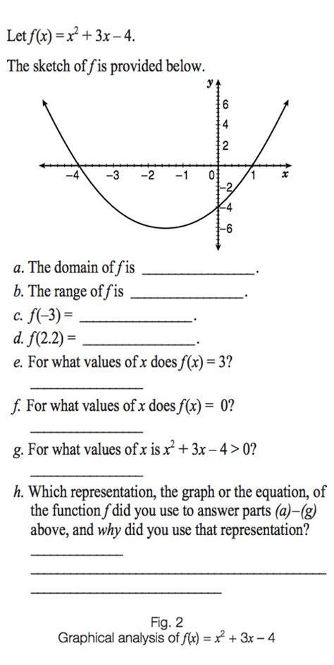 solved letf x x2 3x 4 the sketch of f is provided below