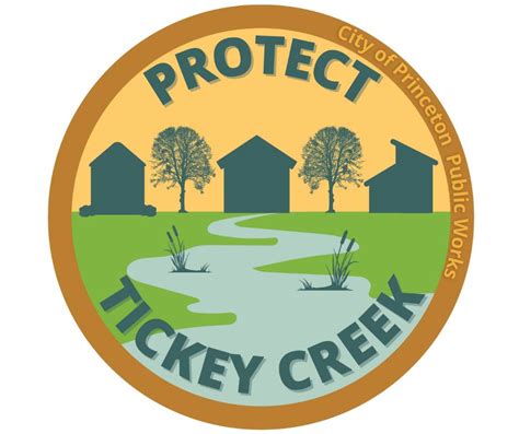 City 🌳what Is A Watershed A Watershed Is Any Land Area Where