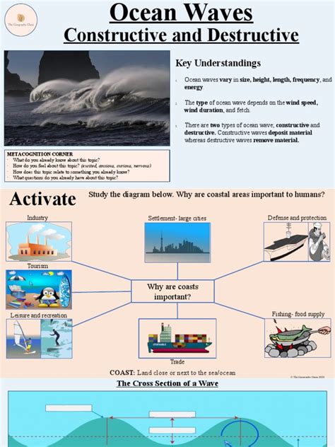 Constructive Waves