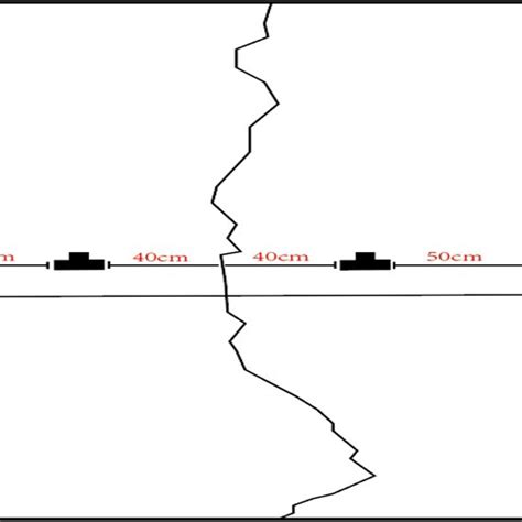 Surface Wave Method Line Layout Download Scientific Diagram