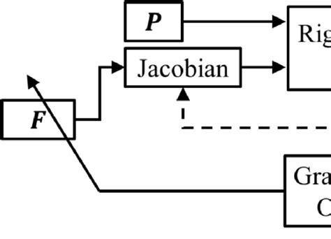 Force Estimation Method Diagram Download Scientific Diagram