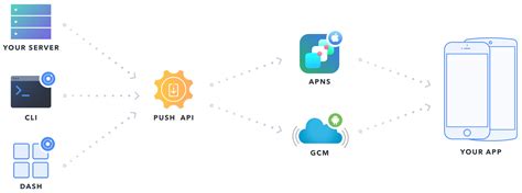 Ionic Framework Desenvolvendo Mobile Apps Blog Do André Felizardo