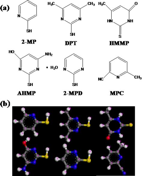 A The Molecular Formula B The Optimized Molecular Structure Download Scientific Diagram