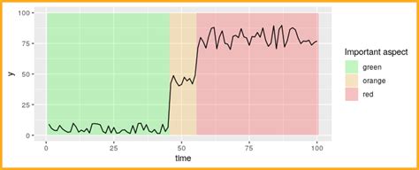 Ggplot2 Fill Background Of Ggplot Conditionally In R Stack Overflow