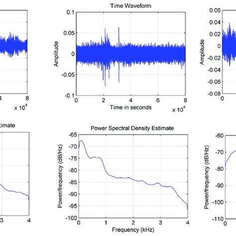 PDF Deep Neural Networks For Speech Enhancement In Complex Noisy Environments