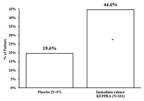 Keppra Xr Package Insert Prescribing Information