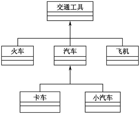 java基础一面向对象 SnailDev s Blog