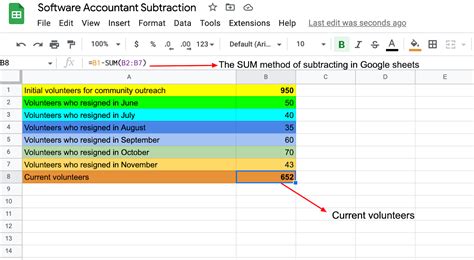 How To Subtract In Google Sheets