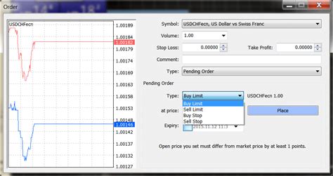 Mt4 Buy And Sell Pending Order Using Stops And Limits