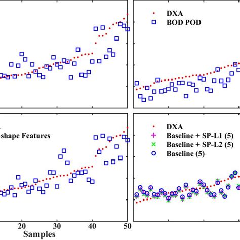 Shape Prior Classification A A Comparison Of Curvature Distribution