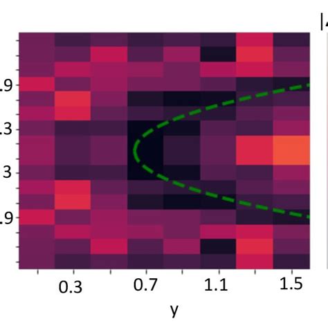 Expectation Values Of The Z Component Of The Probe Qubit As A Function