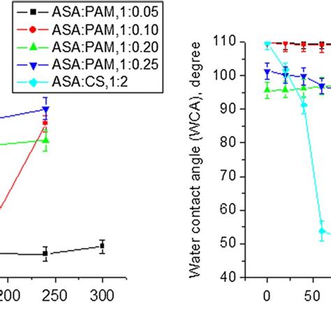 3 Ir Spectra Of Acetic Acid Adsorbed On Nb2o5 Tio2 θ Al2o3 And Sio2