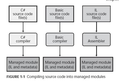 C Assembly Meta Data Assembly Manifest Msil Code Stack Overflow