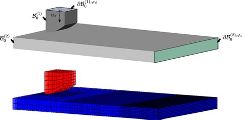 Ductile Bending Fracture Problem Reference Configuration And