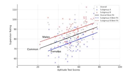 9 1 9 2 Test Bias Flashcards Quizlet