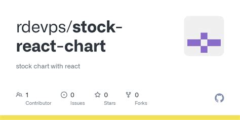 Github Rdevpsstock React Chart Stock Chart With React