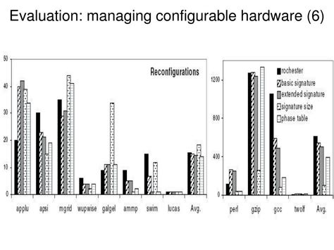 Ppt Managing Multi Configuration Hardware Via Dynamic Working Set Analysis Powerpoint
