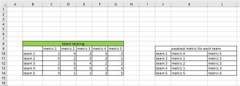 Vba Hidden Module Error Message Excel