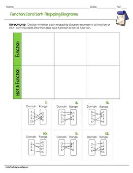 Functions Interactive Digital Card Sort By The Enlightened Elephant