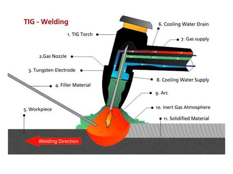 The Anatomy Of A Tig Torch Exploring Its Parts