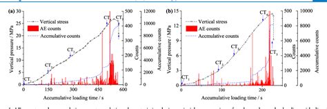 Figure 1 From Evolution Of Acoustic Emission And Microcrack In Jointed