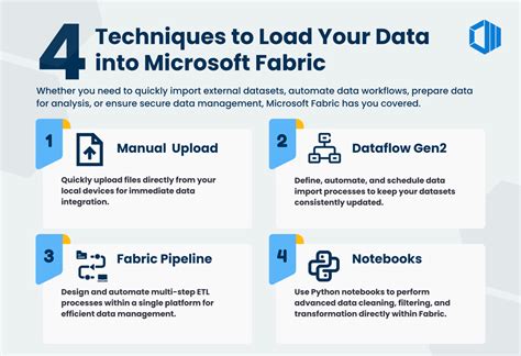 How To Load Data Into Microsoft Fabric 4 Methods Explained
