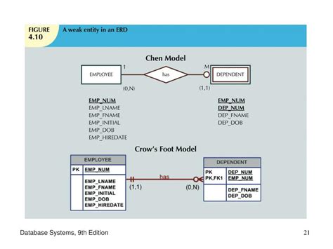 ppt database systems design implementation and management ninth