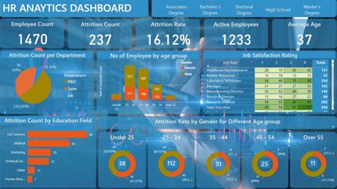 Aniket Deshmukh On Linkedin Dashboard Powerbi Dataanalytics