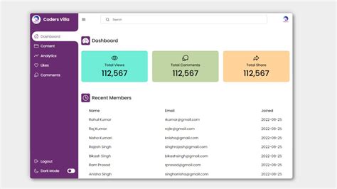Responsive Admin Dashboard Panel Using Html Css And Javascript Coders